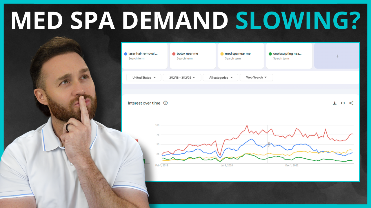 Med Spa Searches DOWN + Competition UP - What It Means For Your Med Spa ...